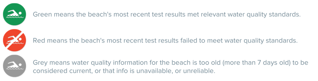 Swim Guide – Coastal Carolina Riverwatch