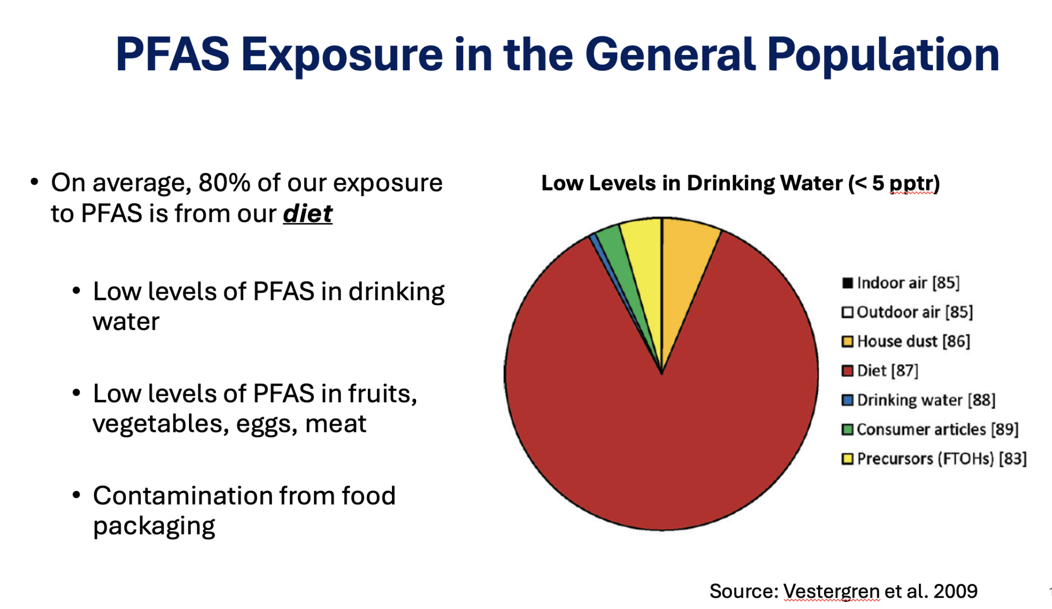 PFAS and Heavy Metal Contamination in North Carolina Farm Raised and ...